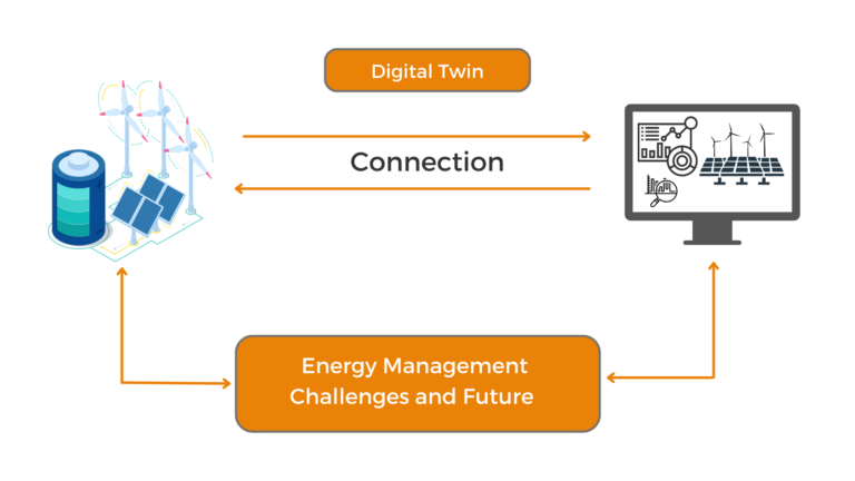 Decoding Digital Twins for Solar Power Plants - SmartHelio